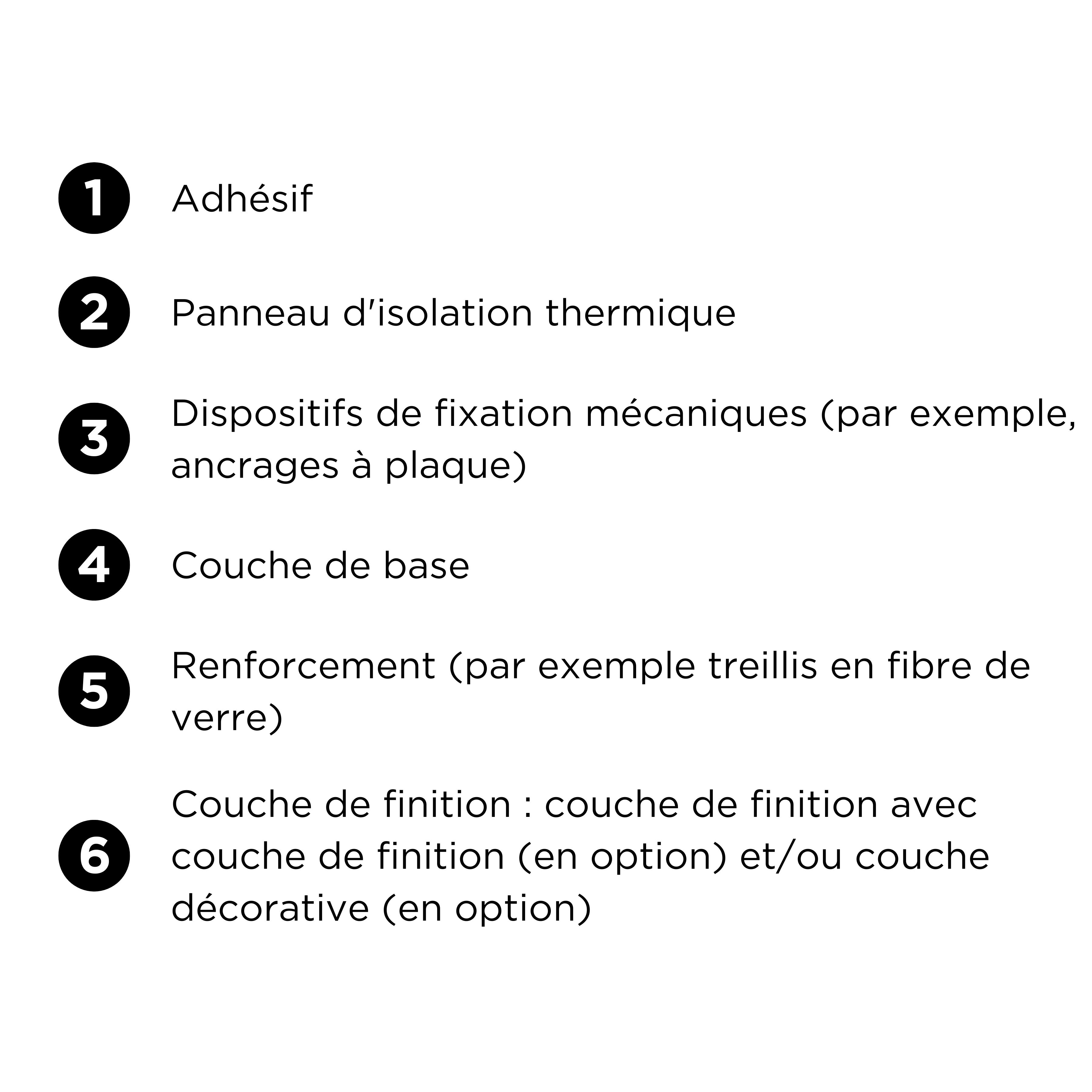Système ITE : Le rôle crucial du treillis en fibre de verre dans l ...